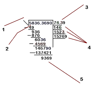 MATEMATICAS: Cálculo de la raíz cuadrada